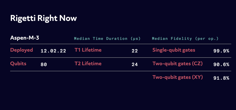 Rigetti Quantum Cloud Services (QCS) Reviews in 2025